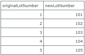 Bulk Lot Number Change – Wavebid