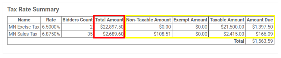 Tax Summary Report – Wavebid
